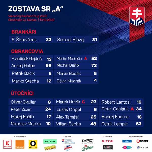 Zostava SVK na 1. zápas proti Nórsku: Brankár vybratý, debutanti ... Zostava SVK na 1. zápas proti Nórsku: Brankár vybratý, debutanti ...